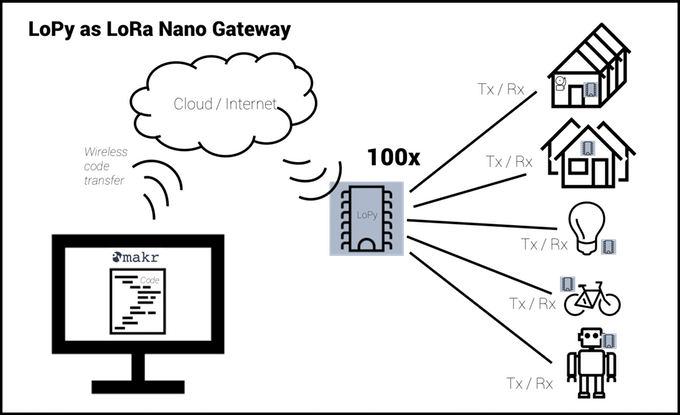 LoPy, une plate-forme de prototypage IoT LoRa, WiFi et Bluetooth, programmable en MicroPython